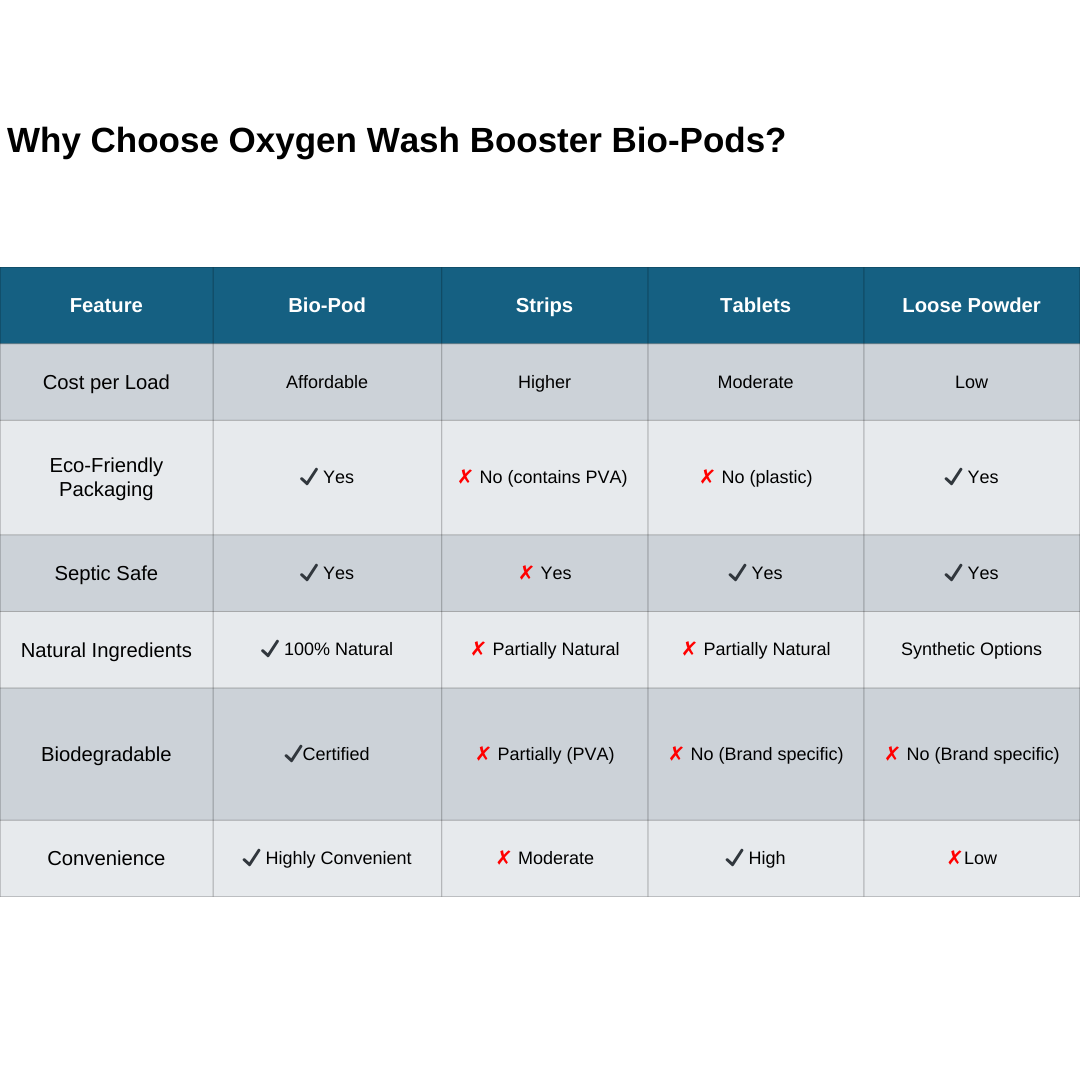 Live for Tomorrow: Natural, Eco-Friendly, Vegan + Zero waste refills